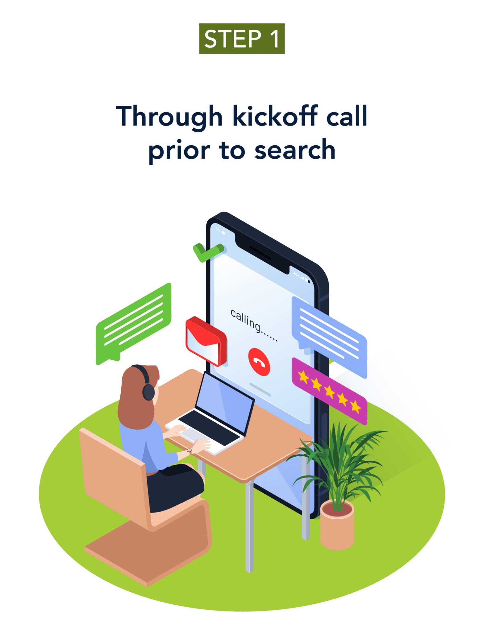 Hiring Journey 1 Proven And Tested Process